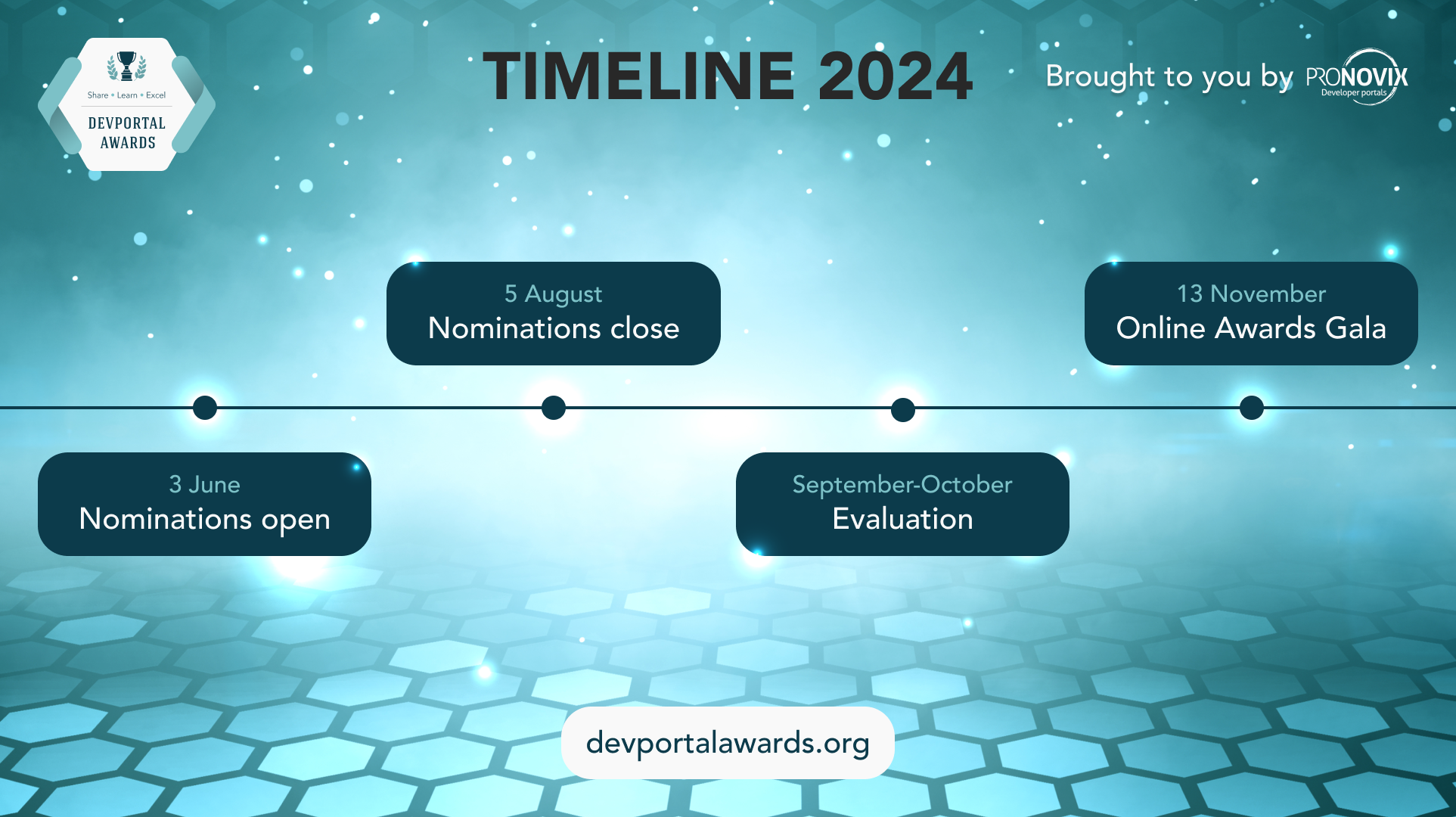 Timeline | DevPortal Awards